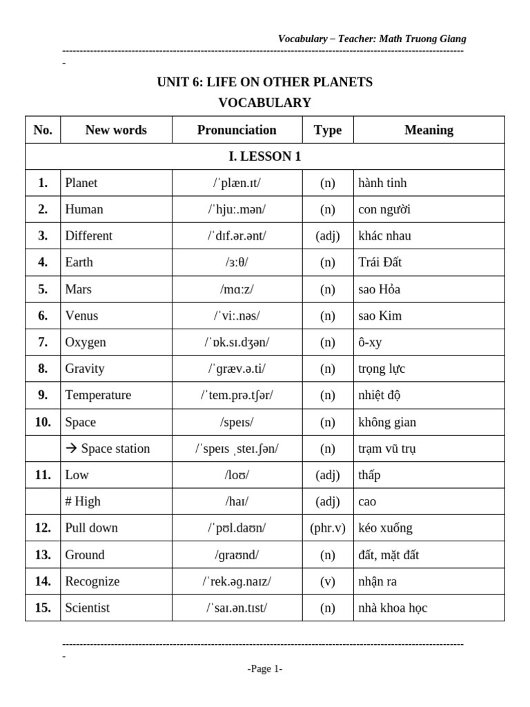 Unit 6 Vocabulary | PDF