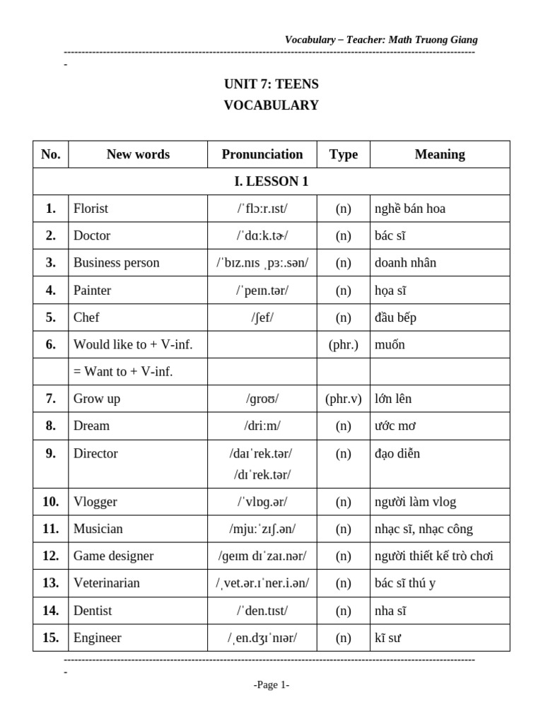 Unit 7 Vocabulary | PDF