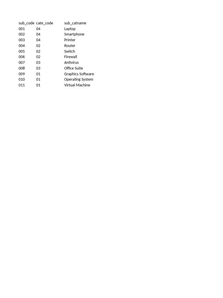 Sub Categories | PDF