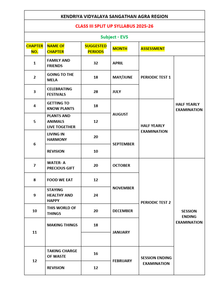 III Evs Split Up Syllabus (2025-2026) | PDF