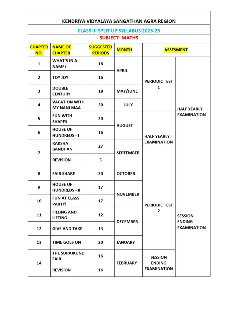 Class 3 Maths Syllabus 2025-26 | PDF