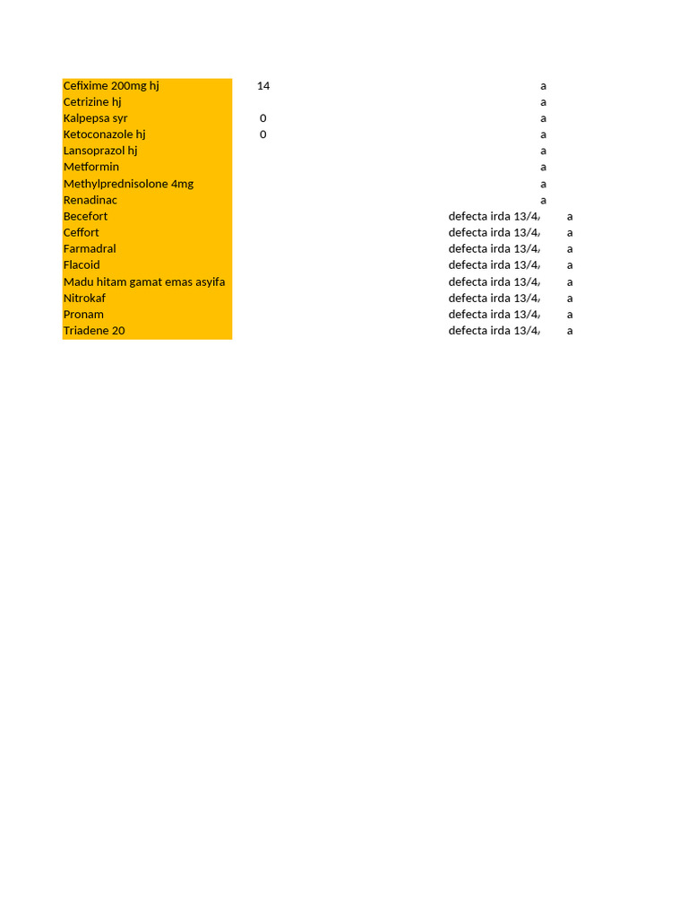 Defekta Irda13 April 2025 | PDF