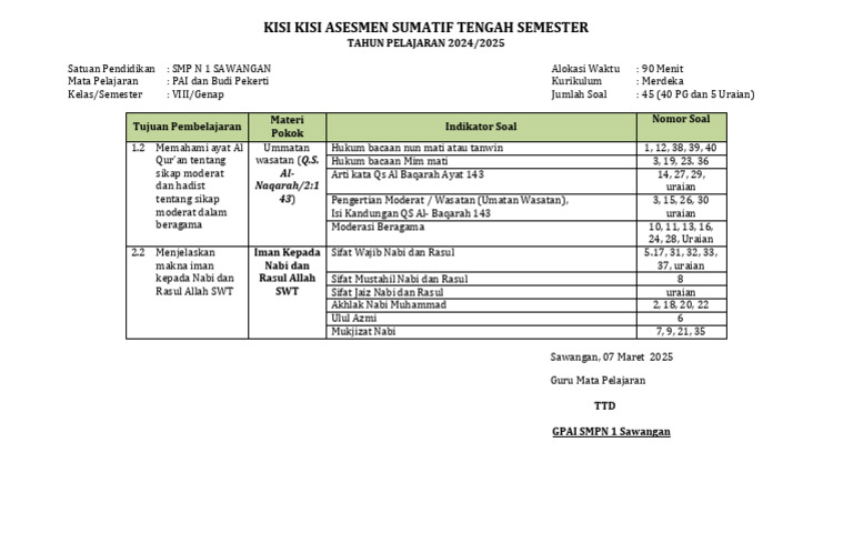 Kisi-kisi Soal Pai Sts Kelas 8 Genap 20242025 | PDF