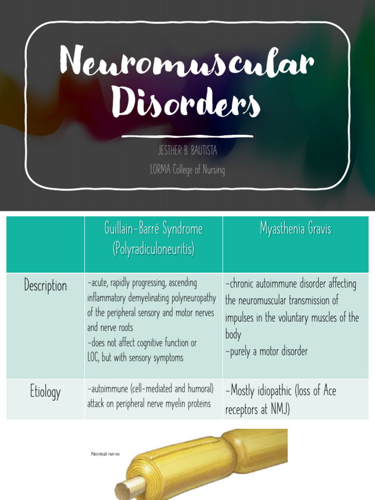 20 Neuromuscular Disorders | PDF | Weakness | Diseases And Disorders