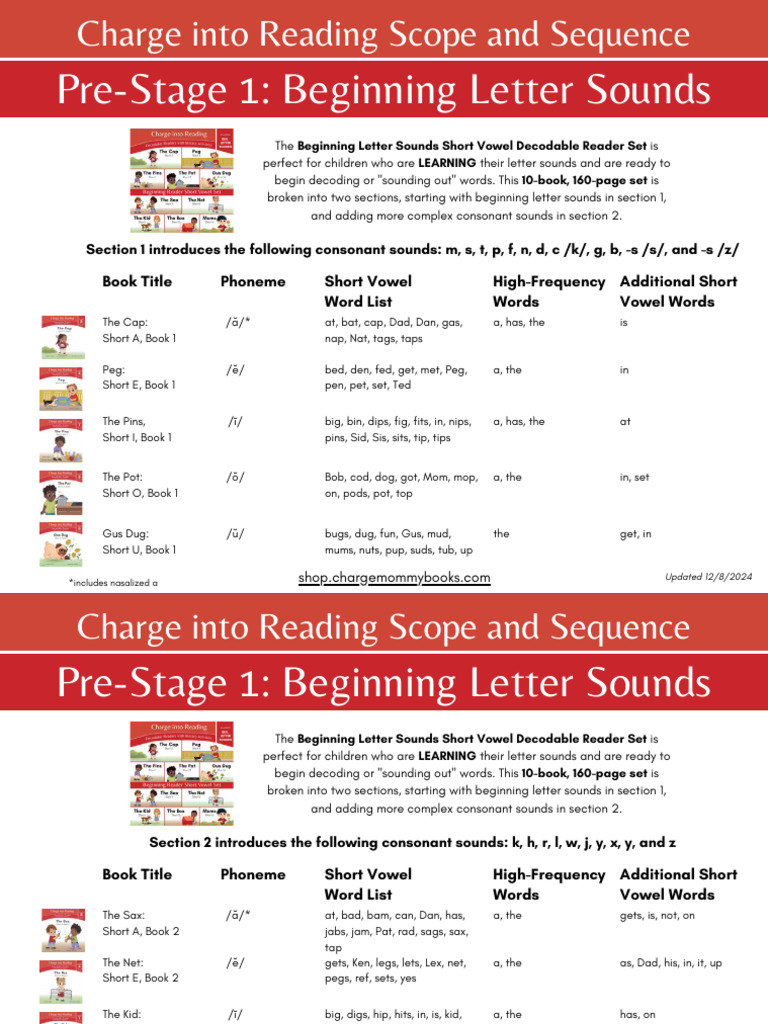 Charge Into Reading Decodable Scope and Sequence Plus Science | PDF ...