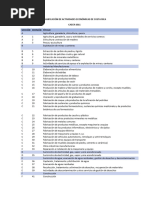 Códigos SAT para Seguridad Privada | PDF
