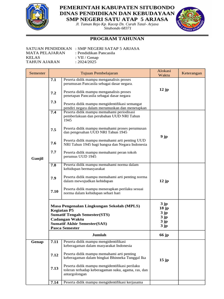 Bagi PROTA KELAS 7 GENAP | PDF