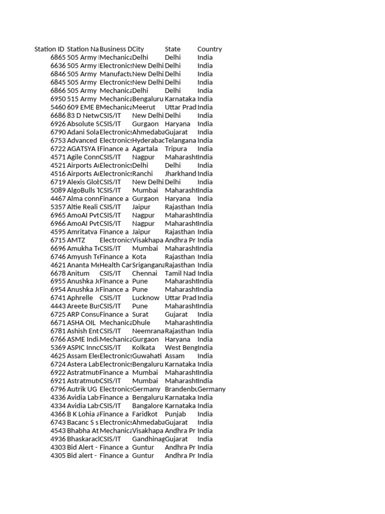 Station Directory for CSIS/IT and Electronics | PDF | Earth Sciences