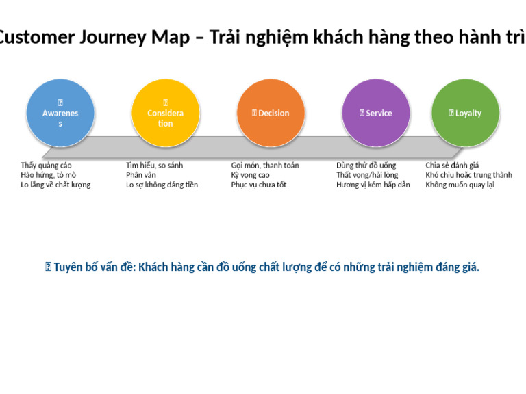 Customer Journey Map Visual | PDF