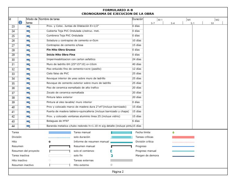 Cronograma de Ejecucion Actualizado Contrato Modificatorio #1-2 | PDF | Materiales