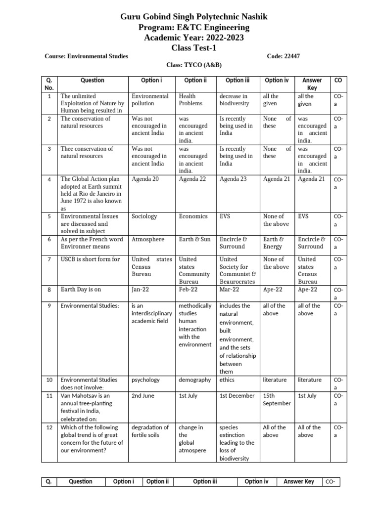 EST 22447 CT1 QUESTION BANK | PDF | Coal | Ecology