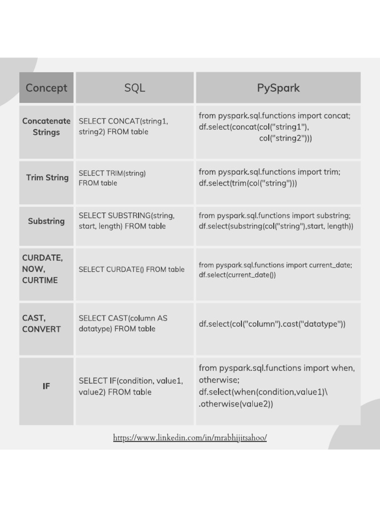 Pyspark Notes DML 3 | PDF