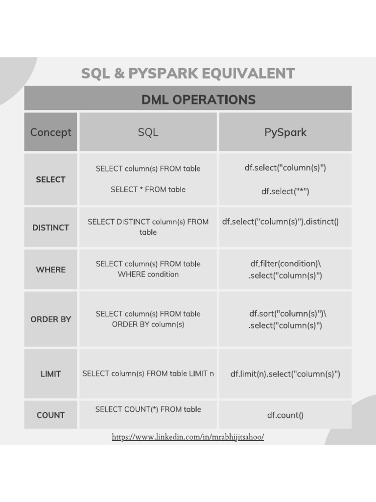 Pyspark Notes DML 1 | PDF