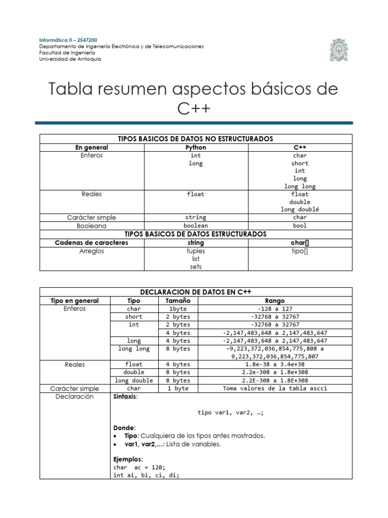 Tabla Resumen v0 | PDF | Python (lenguaje de programación) | C