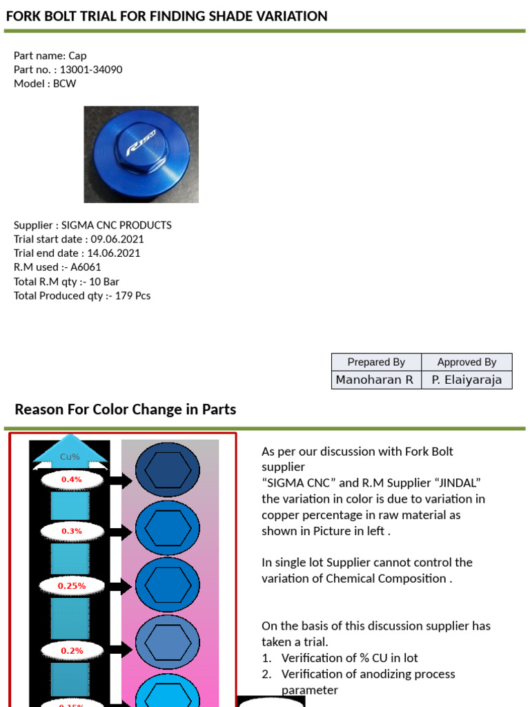 Fork Bolt Trial: Shade Variation Analysis | PDF
