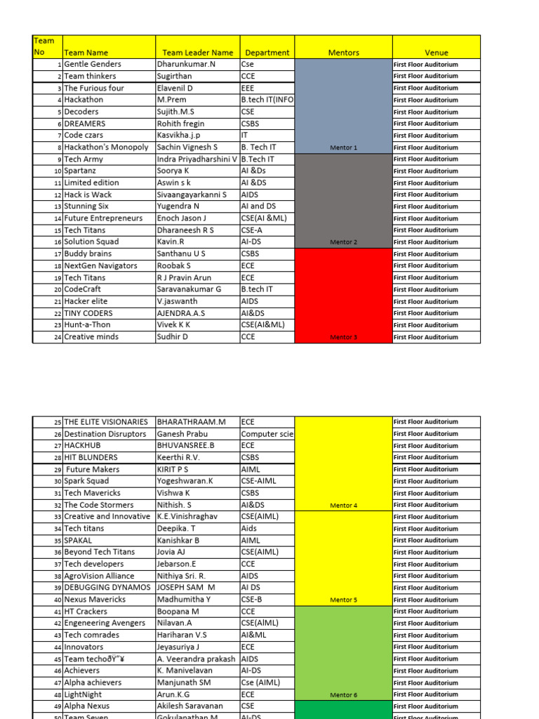 Hackathon Team List and Details | PDF