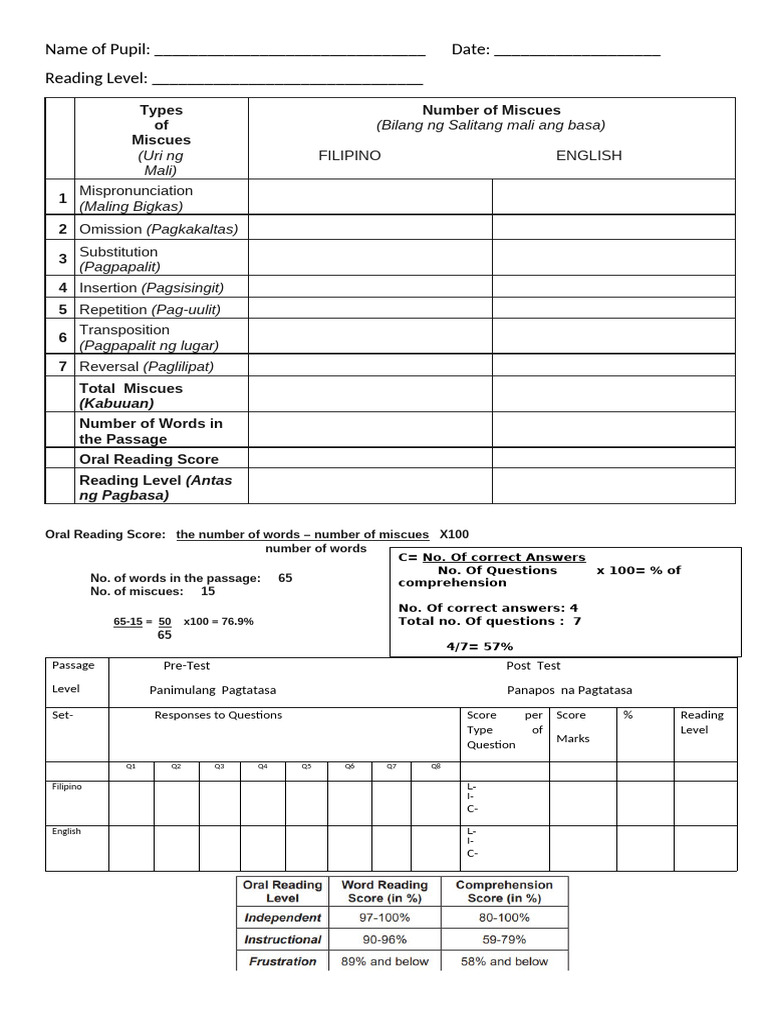 Score Sheet For Reading Level Phil IRI | PDF