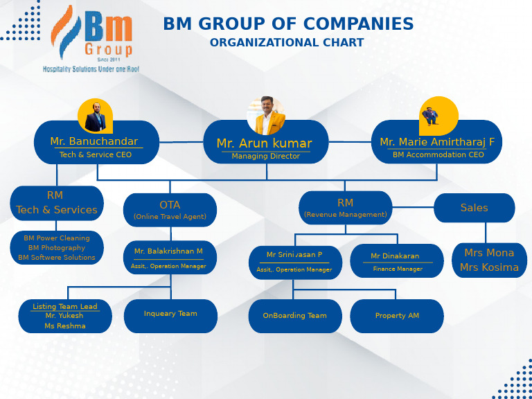 BM Group Organation Chart Tree | PDF