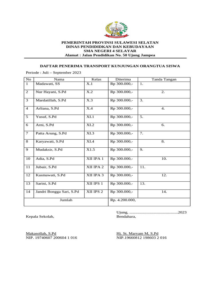 Ampra Wali Kelas | PDF
