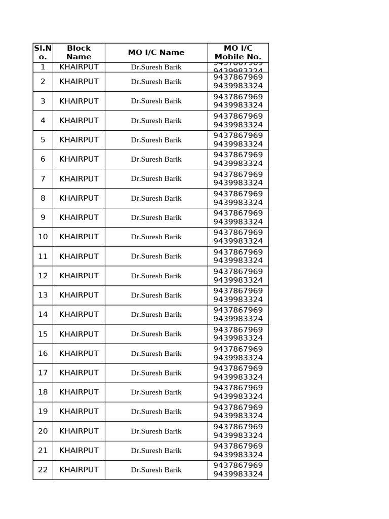 Rise Training Database Chc Khairput 2023-24 | PDF
