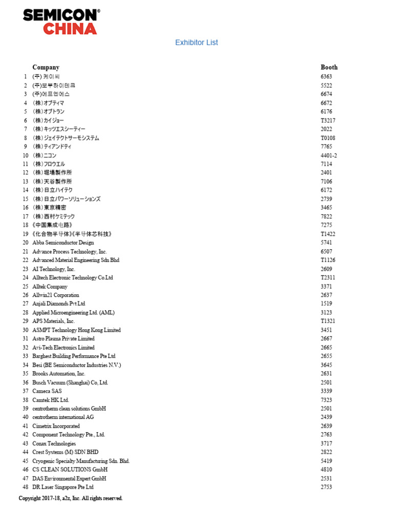 Exhibitor List | PDF