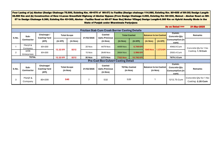 Friction Slab Crash Barrier 21.03.2025 | PDF | Transport | Civil ...