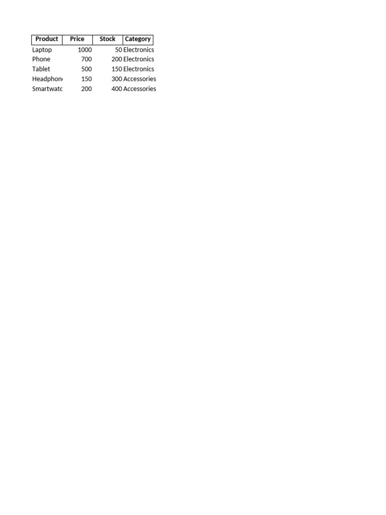 Sample Excel File 1 | PDF