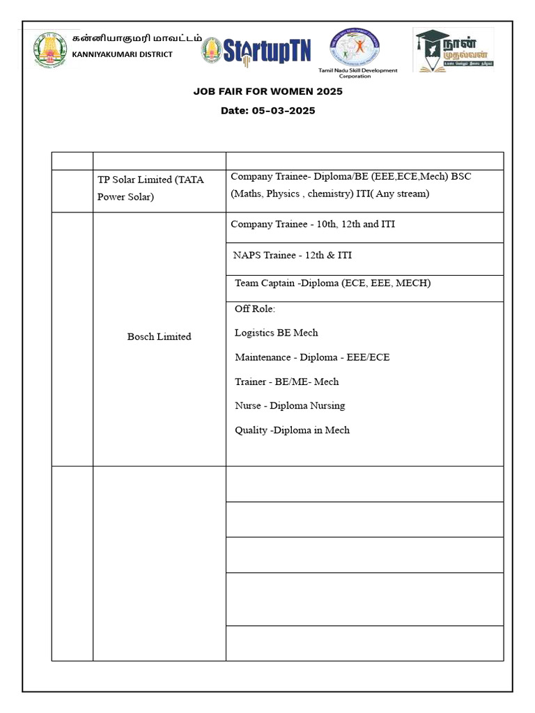 Women Job Fair - Company List | PDF