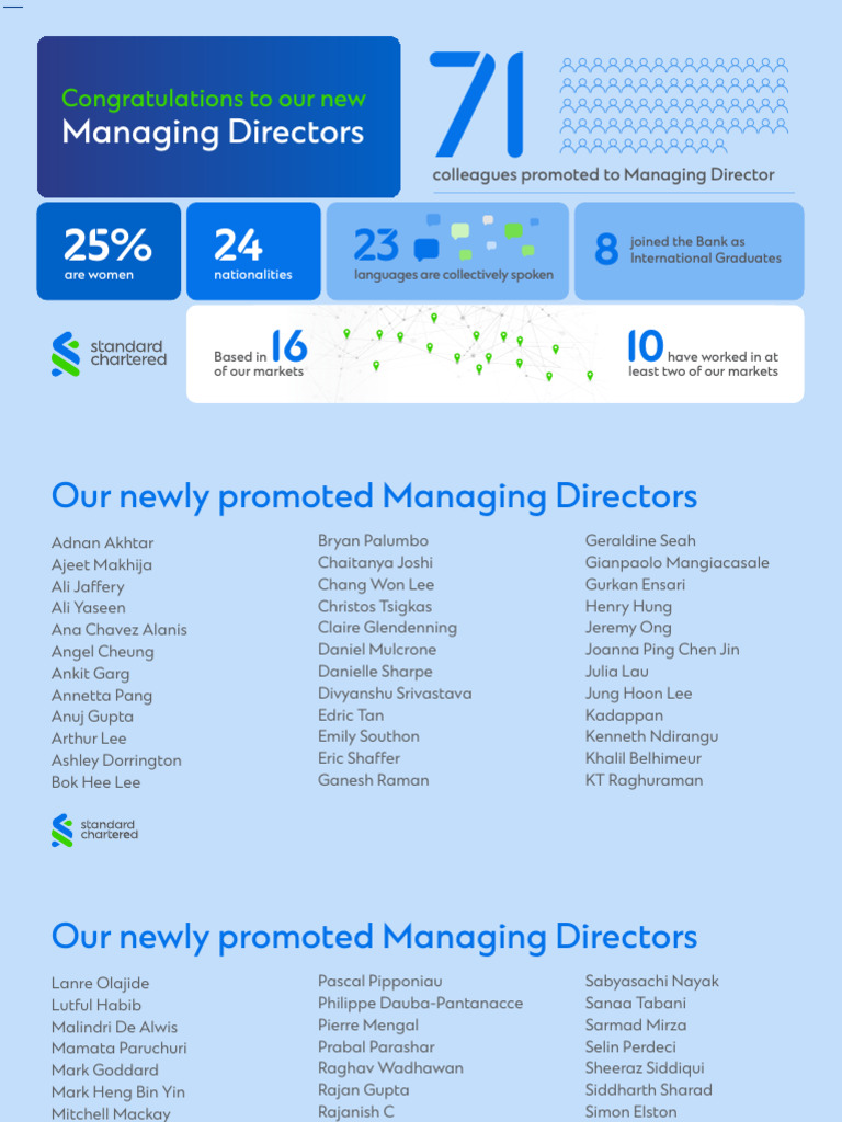 Managing Directors Promotion | PDF