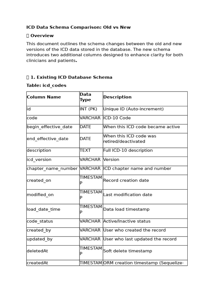 ICD Data Schema comparision | PDF | Databases | Data Management