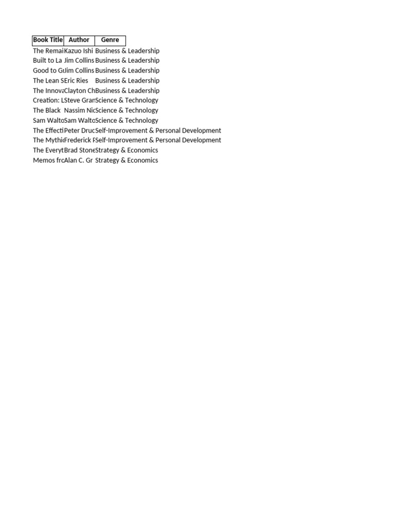 Jeff Bezos Book Recommendations | PDF