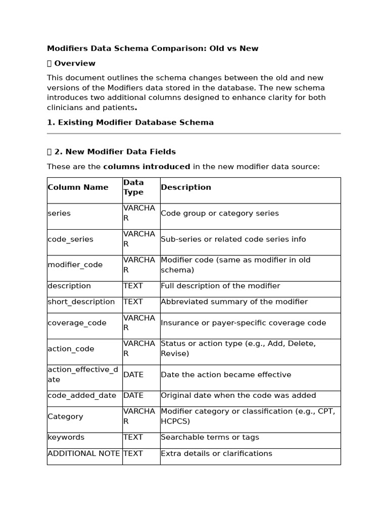 Modifiers Data Schema Comparison | PDF | Databases | Computer Data