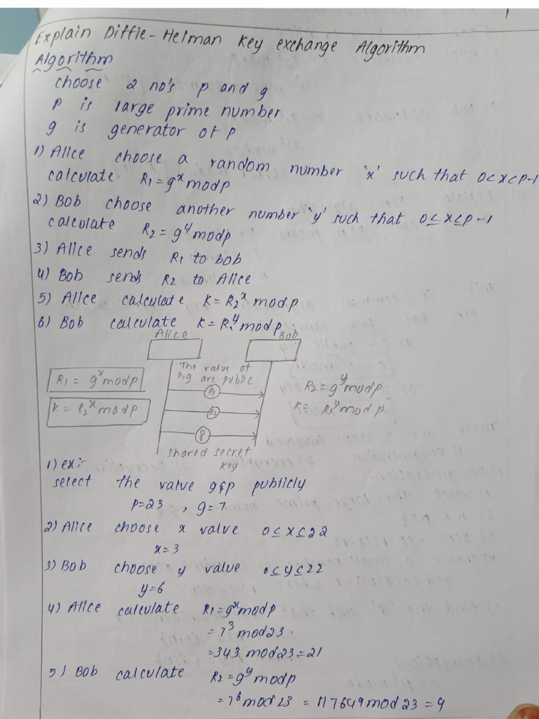 CNS Assignment - 2 | PDF