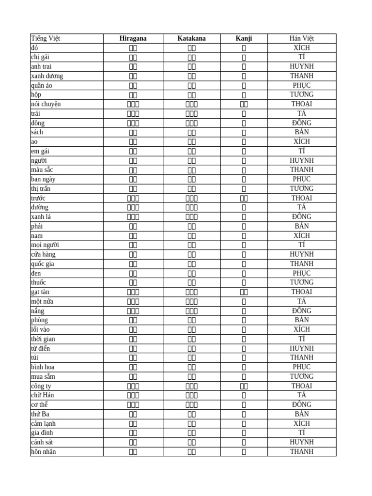 Tu Vung Tieng Nhat N5 | PDF