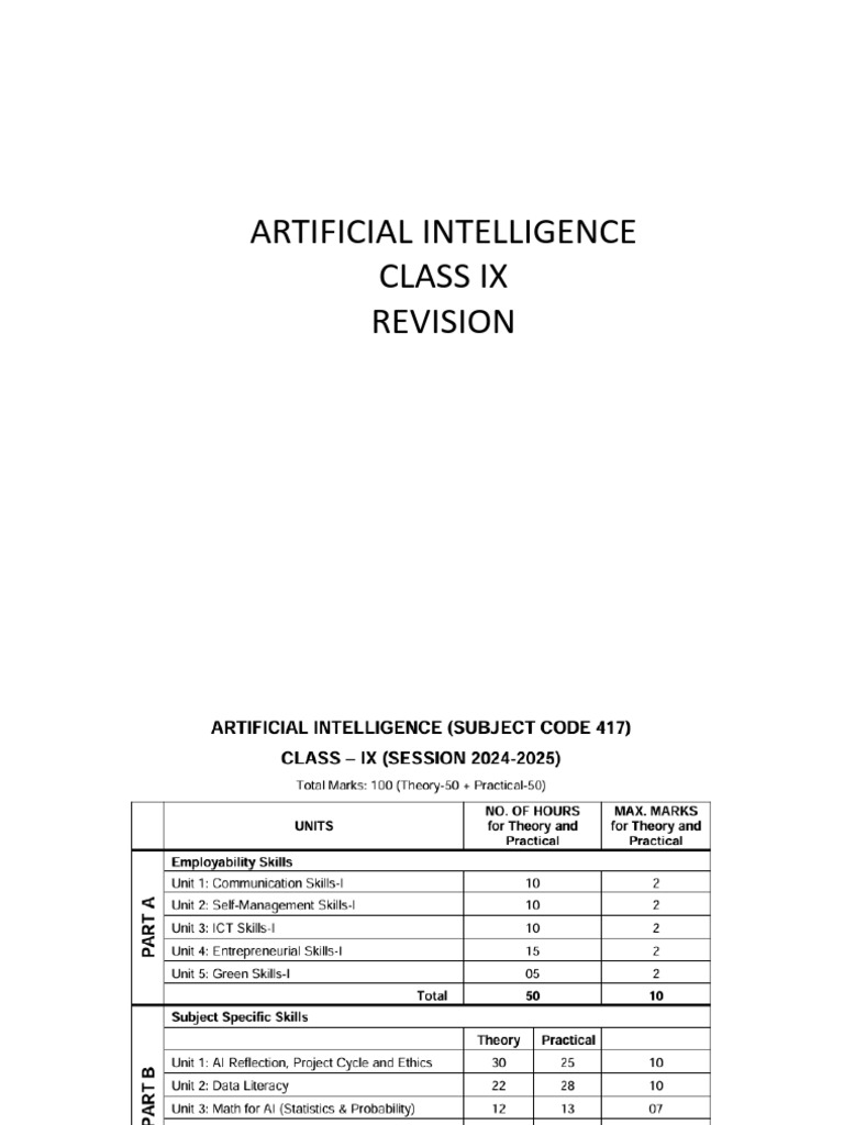QUICK REVISION_CLASS_9_AI_IMP POINTS | PDF | Artificial Intelligence ...