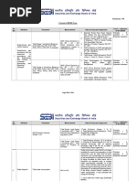 BRSR Core Format: Annexure I Details | PDF | Waste | Greenhouse Gas
