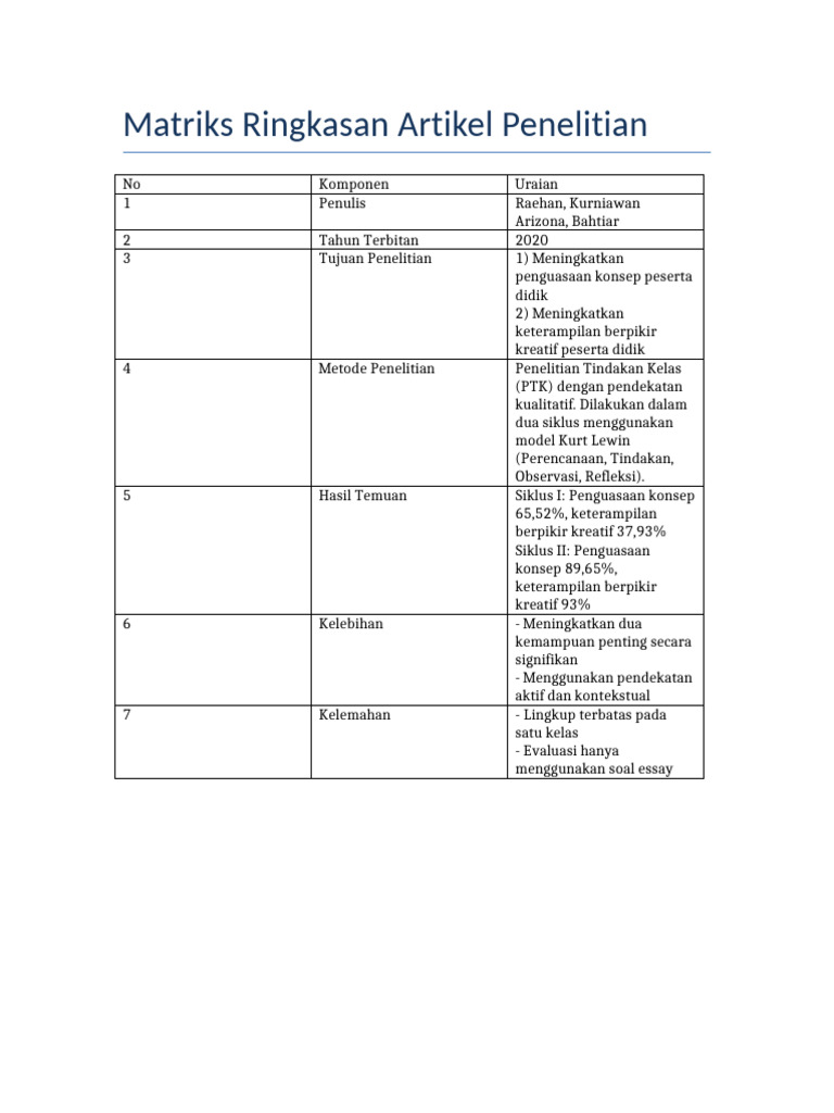 Matriks Ringkasan Artikel Lengkap | PDF