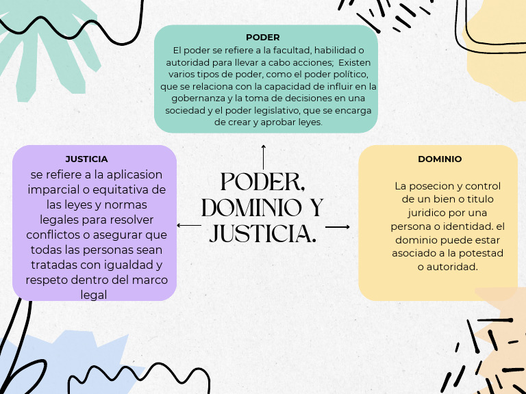 Mapa Mental TP. | PDF