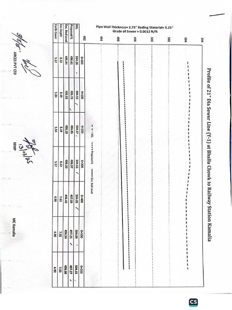 Y Bahlla Chok Profile | PDF