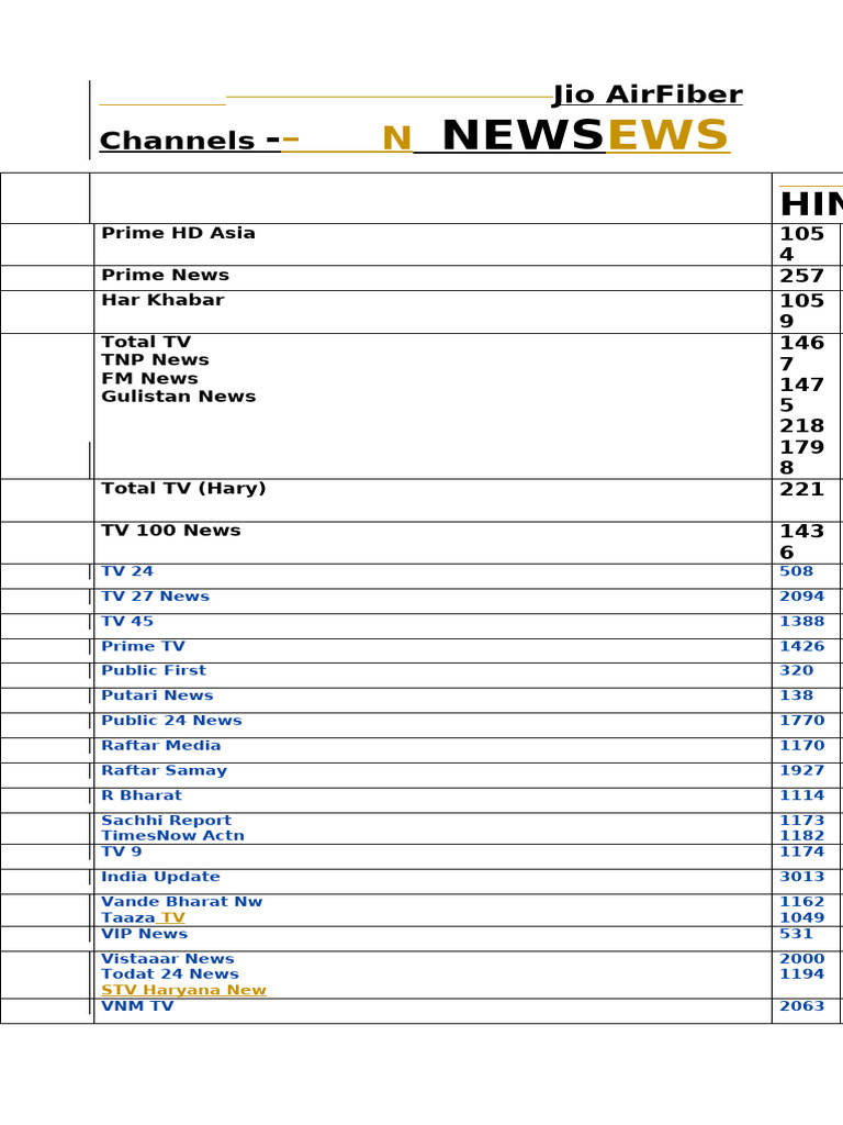 Jio Airfiber Channels 13.3.25 | PDF | Television Network
