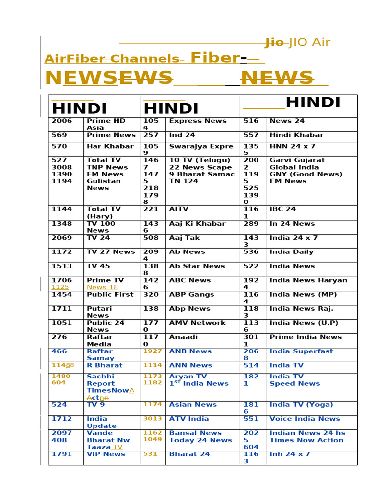Jio Airfiber Channels 17.3.25 | PDF | Television Network