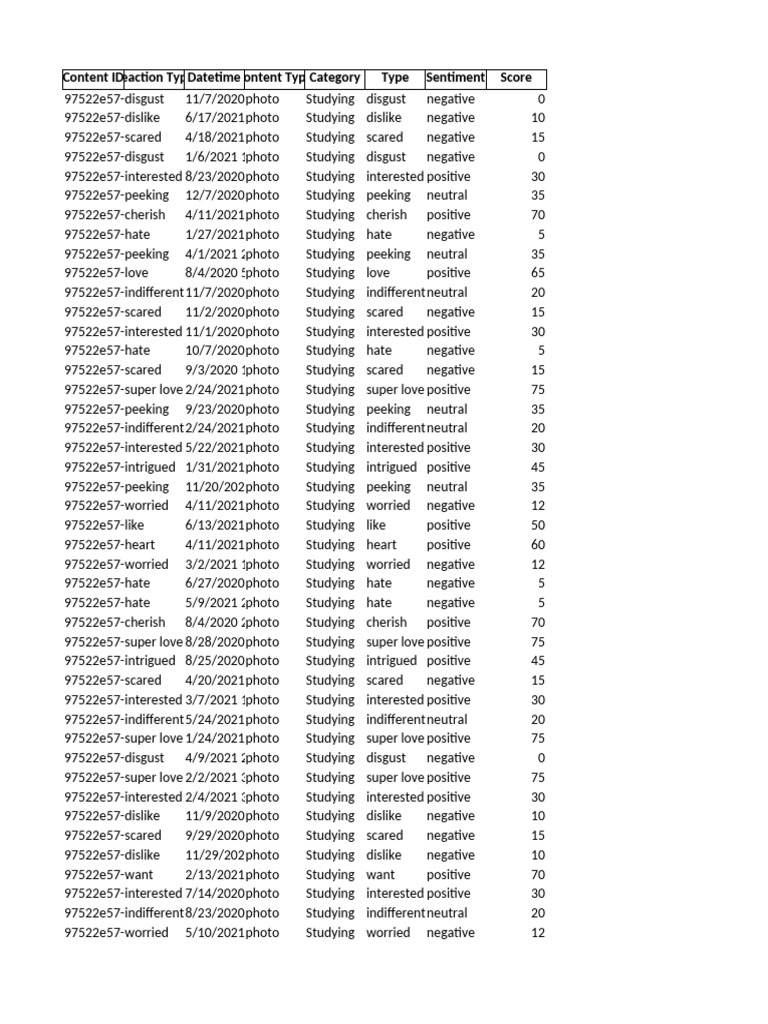 Cleaned Data With Top Categories | PDF | Emotions | Psychology
