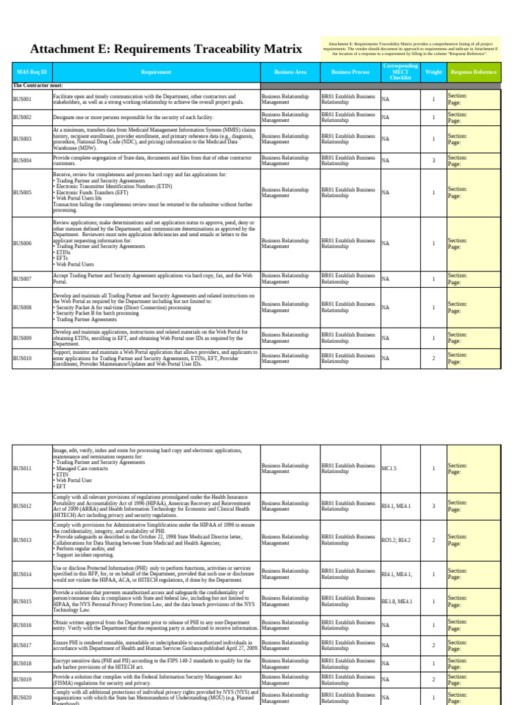 Requirements Traceability Matrix 10 | PDF | Computer Security | Security