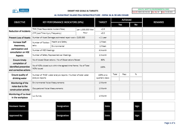 Nbhh-Hse-Fm-042 Rev 00 Hse Goals & Targets | PDF