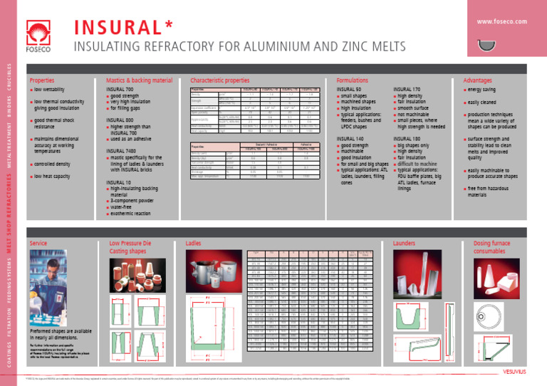 Insural 15 | PDF | Thermal Insulation | Density