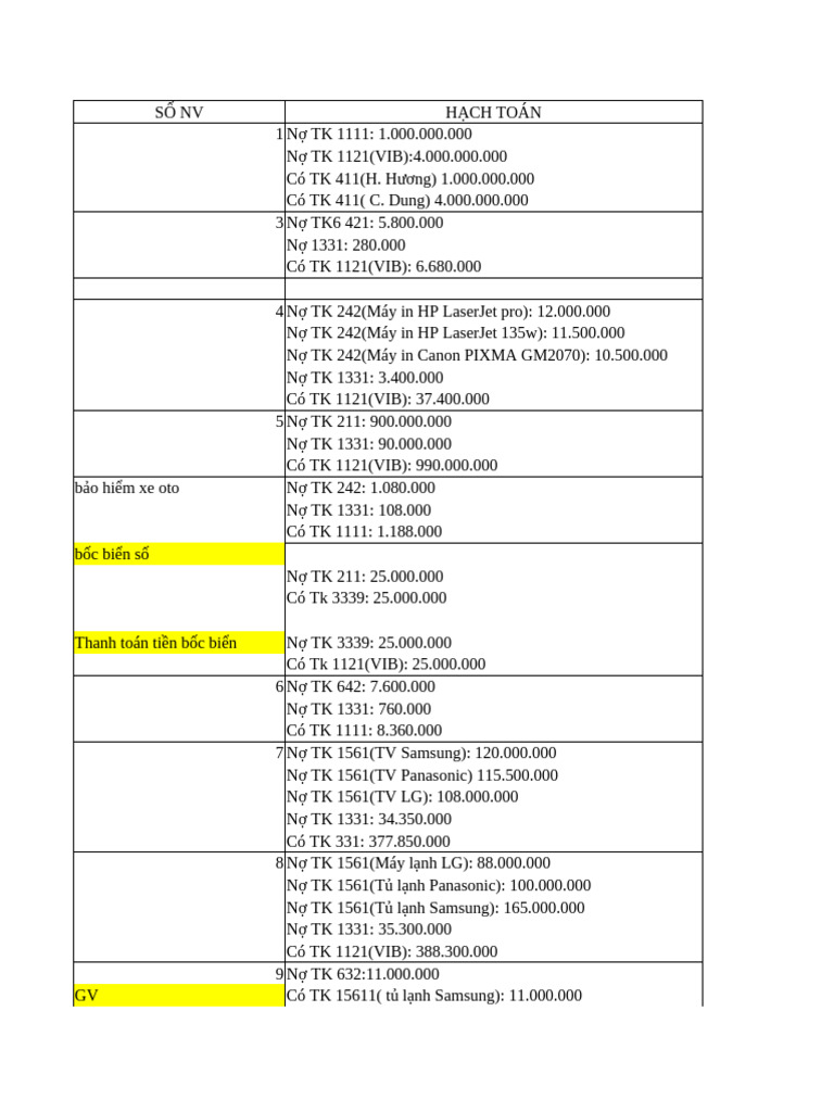 .Định khoản LBH | PDF