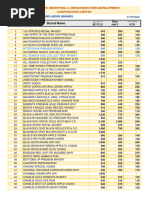 Alcohol Product Codes and Names | PDF | Whisky | Scotch Whisky
