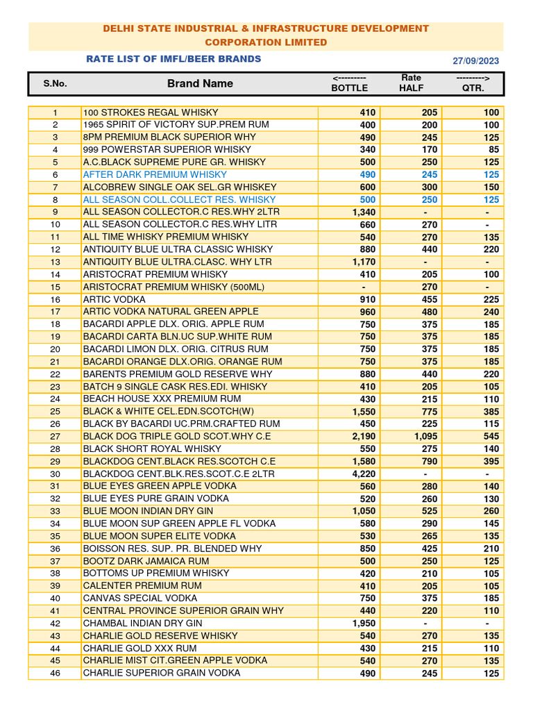 IMFL DSIIDC Rate List - Sept | PDF | Scotch Whisky | Whisky