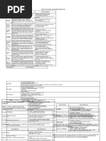 Non Conformity Process Flow Chart | PDF | Business