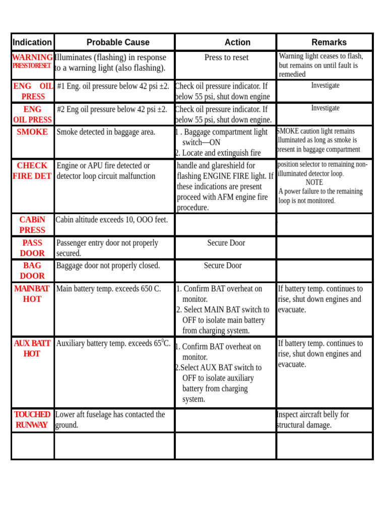 Advisory_Lights_unlocked[1] | PDF | Takeoff | Switch